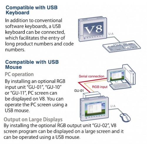 Fuji 5.7 inches TFT Color Touch Panel V806CD