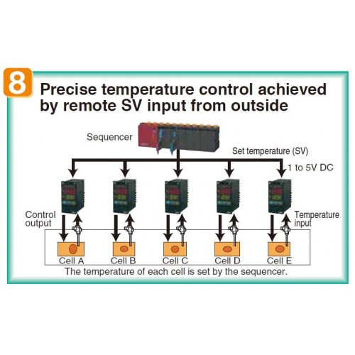 Fuji Digital Temperature Controller PXR3-TAY1-FW000-C