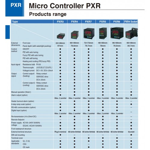 Fuji Digital Temperature Controller PXR3-TAY1-FW000-C