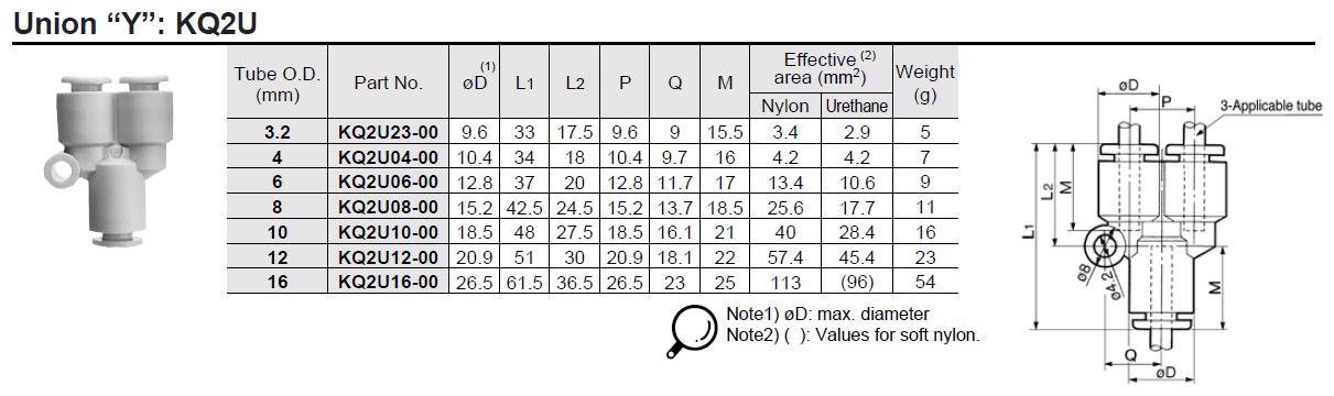 SMC KQ2U06-00 Same Tube Diameter Union Y